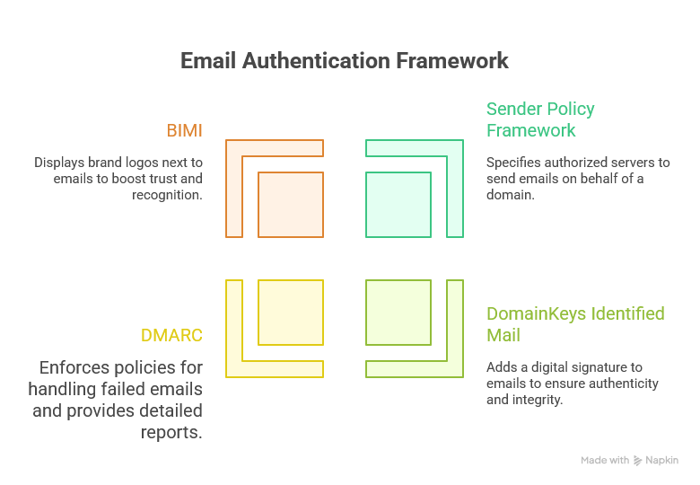 Email Authentication 101: The Key to Preventing Spoofing & Phishing